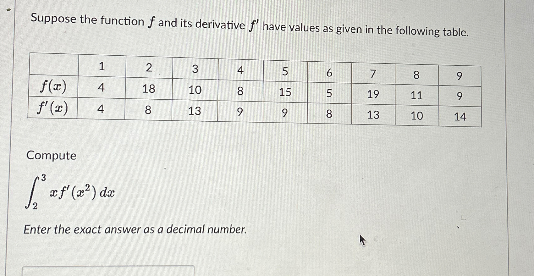 Solved Suppose the function f ﻿and its derivative f' ﻿have | Chegg.com