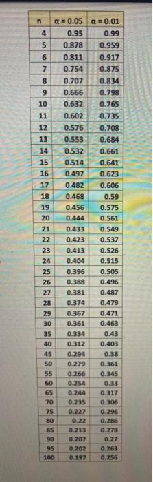 Solved \begin{tabular}{l|ccc} A & B & C & D \\ 1 & Midterm | Chegg.com