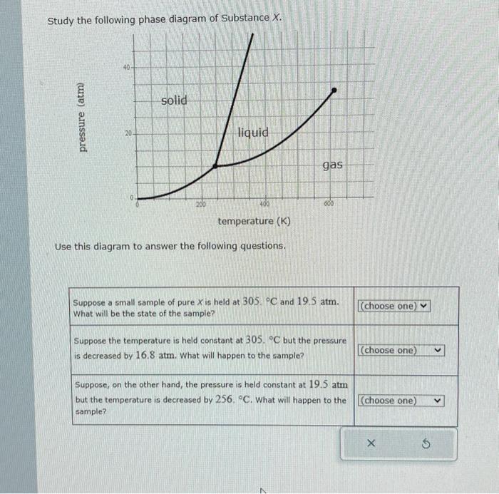 [Solved]: BE CORRECT Study the following phase diagram of Su