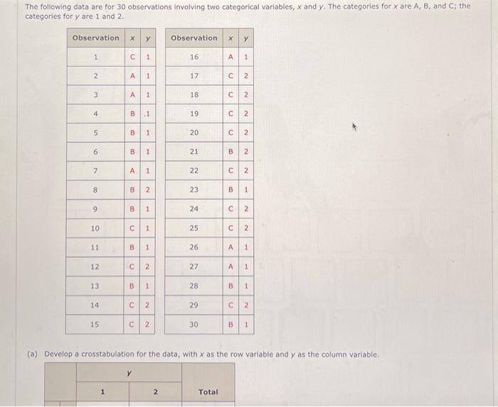 Solved The following data are for 30 observations involving | Chegg.com