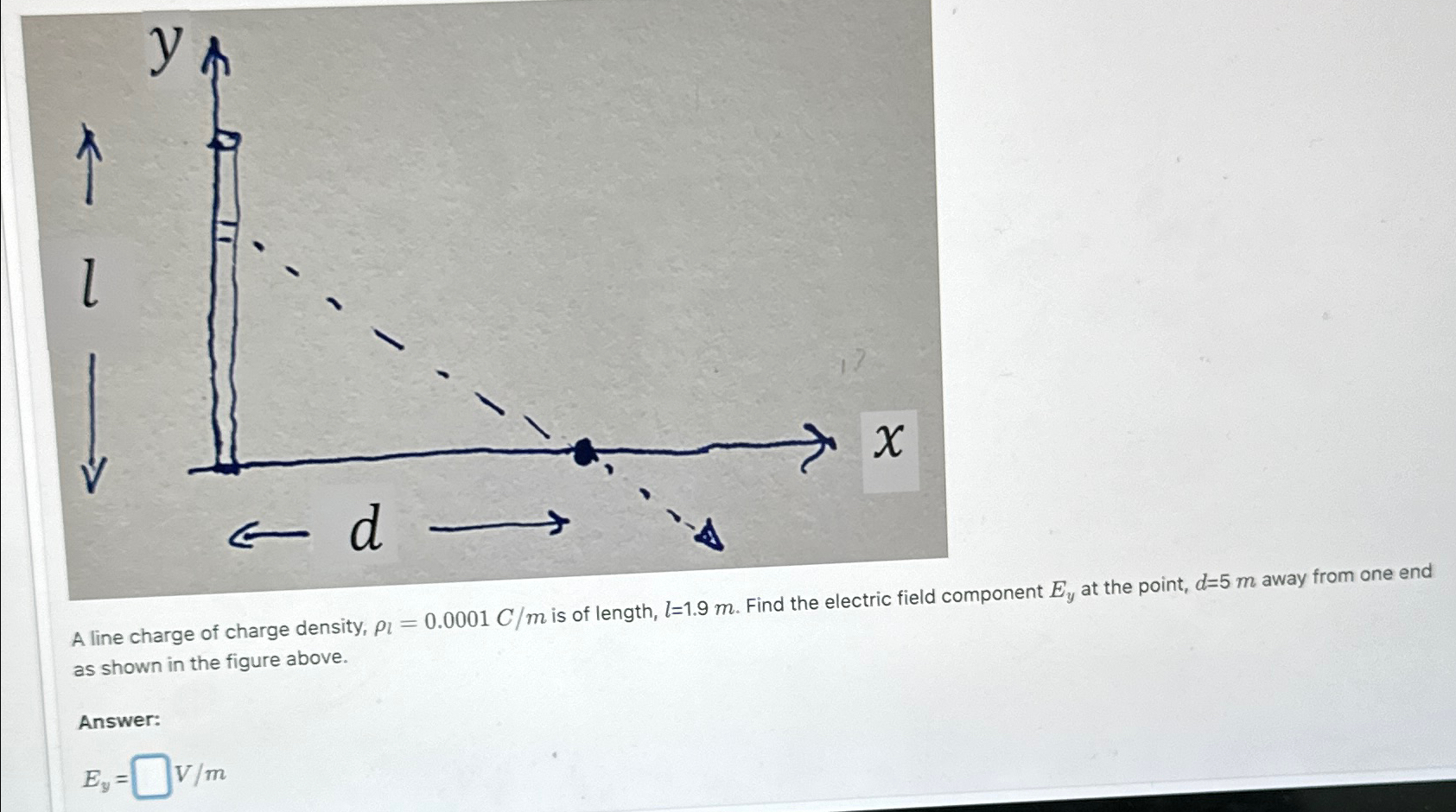 Solved A line charge of charge density, ρl=0.0001Cm ﻿is of | Chegg.com