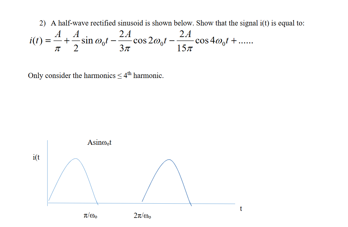 Solved A half-wave rectified sinusoid is ﻿shown below. Show | Chegg.com