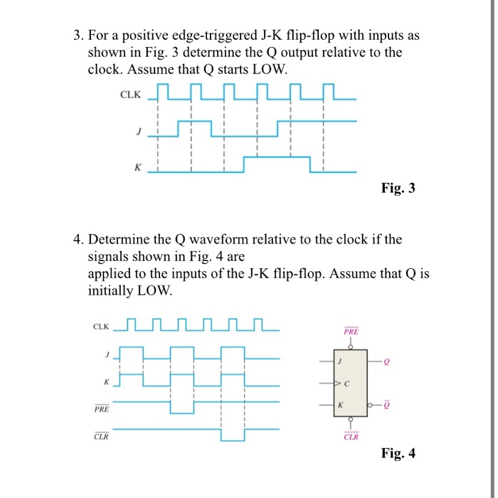 Solved 3. For a positive edge-triggered J-K flip-flop with | Chegg.com