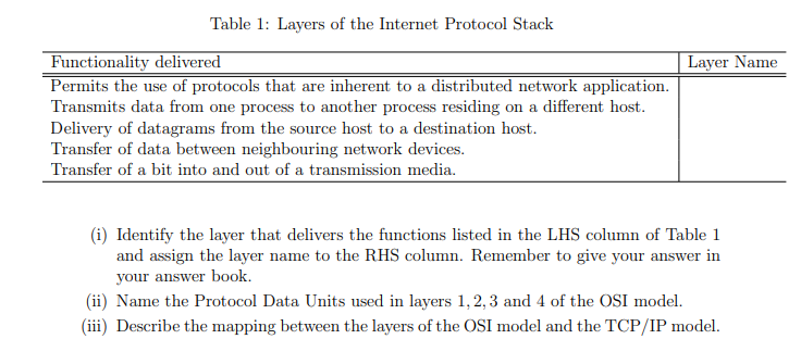 Solved Table 1: Layers of the Internet Protocol Stack(i) | Chegg.com