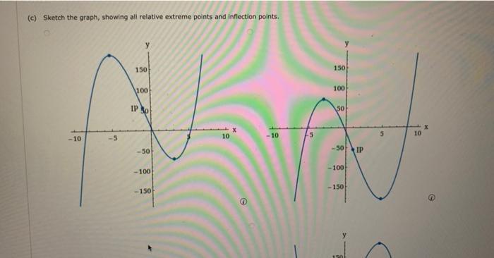 Solved Consider the following function. f(x)=x3+3x2−45x+9 | Chegg.com