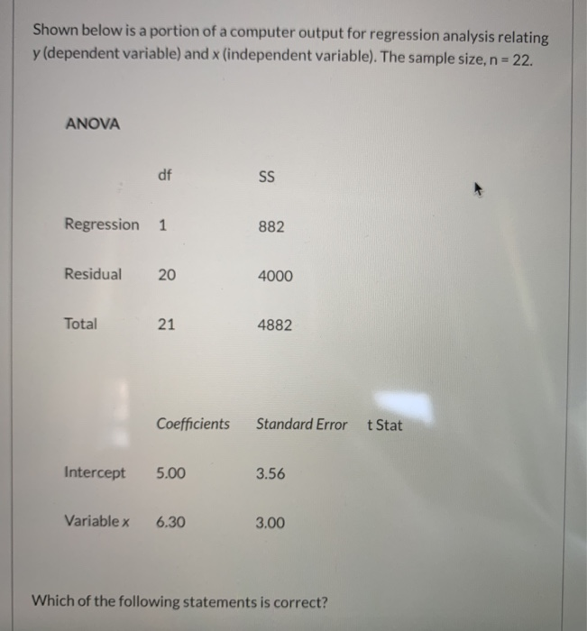 Solved ANOVA ss Regression 1 882 Residual 20 4000 Total 21 | Chegg.com