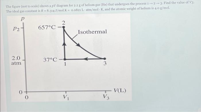 Solved The figure (not to scale) shows a pV diagram for 2.2 | Chegg.com