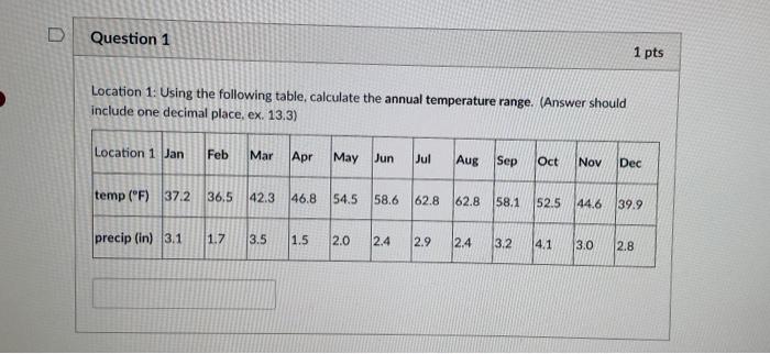 Solved Location 1: Using the following table, calculate the | Chegg.com