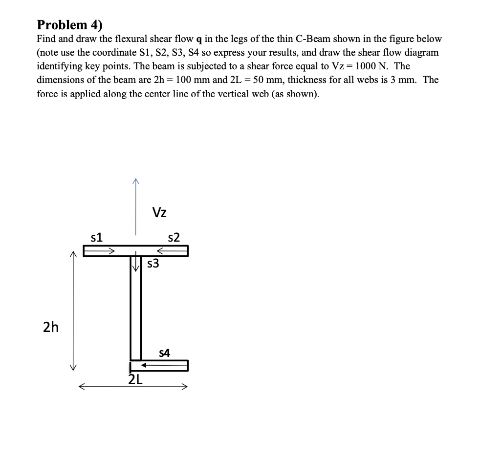 Problem 4)Find and draw the flexural shear flow | Chegg.com