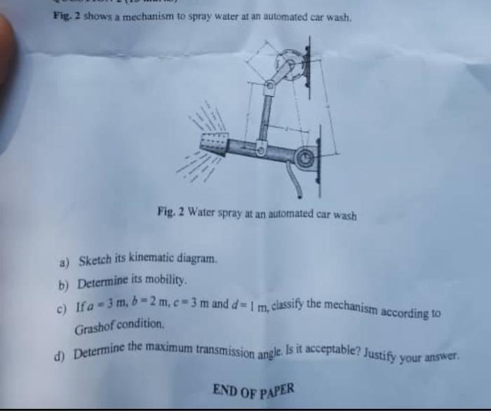 Solved Fig. 2 shows a mechanism to spray water at an | Chegg.com Solved Fig. 2 shows a mechanism to spray water at an | Chegg.com