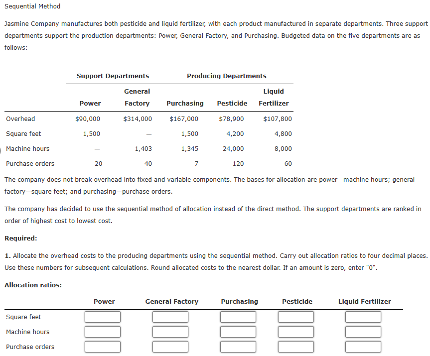Solved Sequential MethodJasmine Company manufactures both | Chegg.com