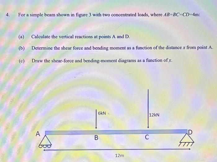 Solved 4. For a simple beam shown in figure 3 with two | Chegg.com