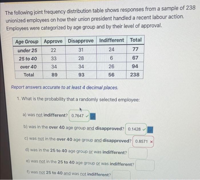 Solved The following joint frequency distribution table | Chegg.com