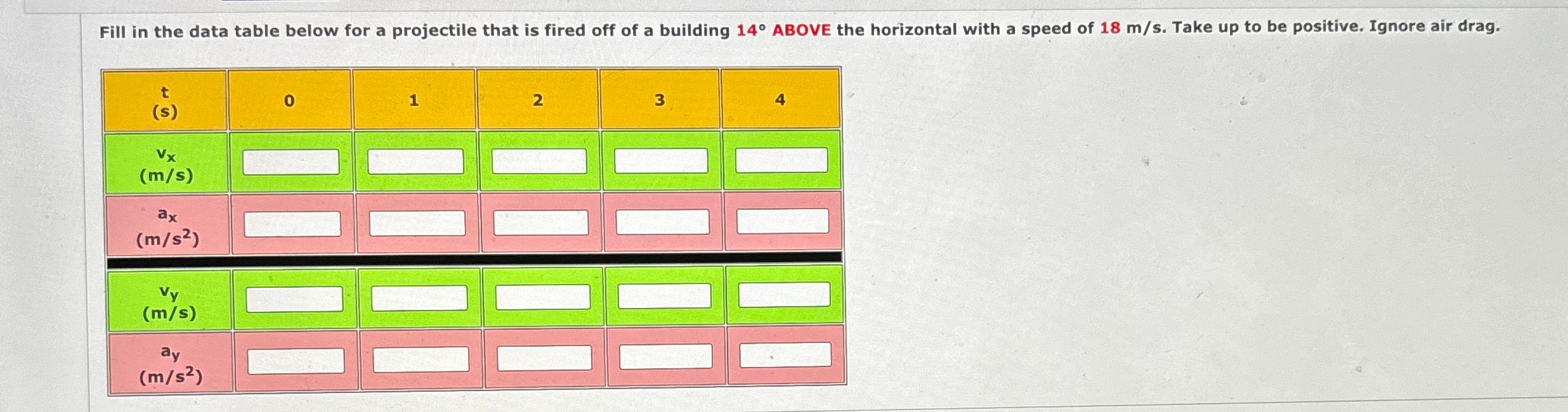 Solved Fill in the data on the table below for a projectile | Chegg.com