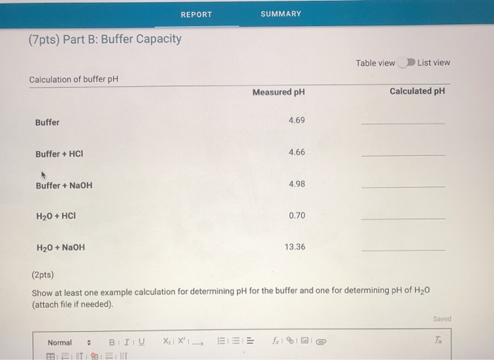 REPORT SUMMARY (7pts) Part B: Buffer Capacity Table | Chegg.com
