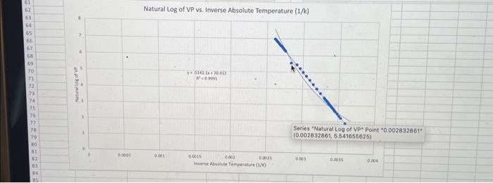 Solved locate the errant data point on the linear natural | Chegg.com