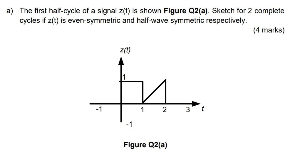 Solved a) The first half-cycle of a signal z(t) is shown | Chegg.com