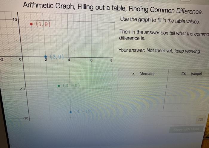 Solved -10 Arithmetic Graph, Filling out a table, Finding | Chegg.com