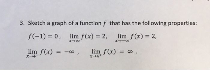 Solved 3. Sketch a graph of a function f that has the | Chegg.com