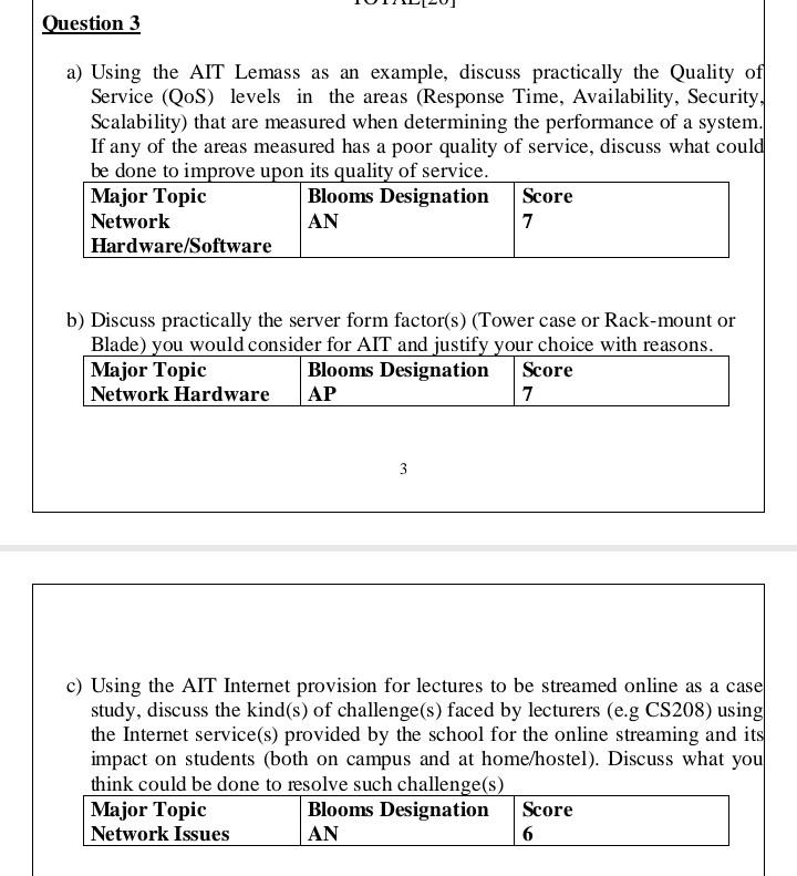 Solved a) Using the AIT Lemass as an example, discuss | Chegg.com
