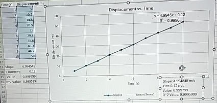 Solved Hi! ﻿Are my units correct? (m/s) ﻿For slope, vaule, | Chegg.com