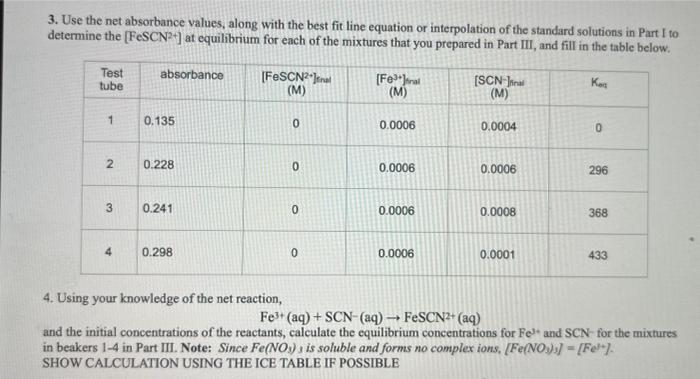 3. Use the net absorbance values, along with the best | Chegg.com