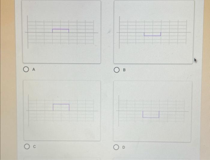 Solved Which choice represents the interference pattern | Chegg.com
