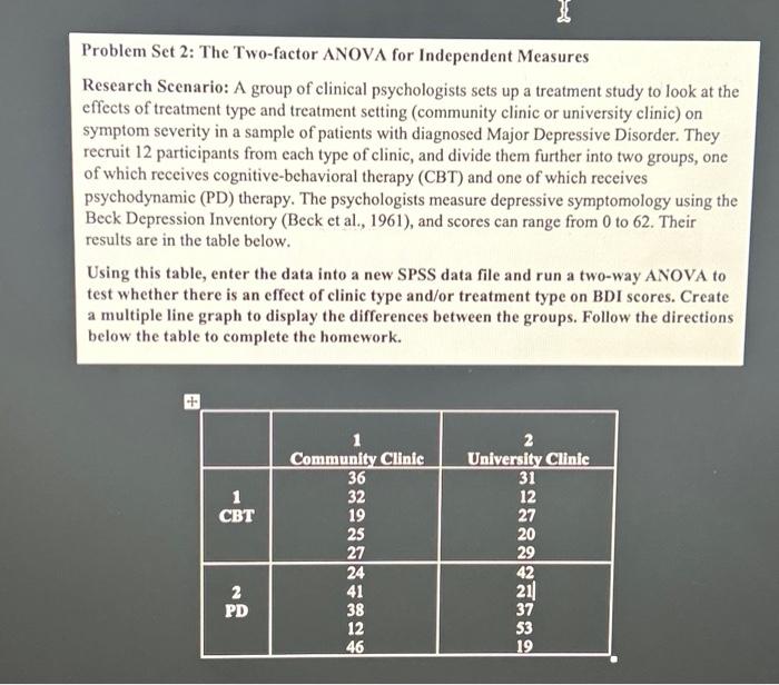 Solved Problem Set 2: The Two-factor ANOVA for Independent | Chegg.com