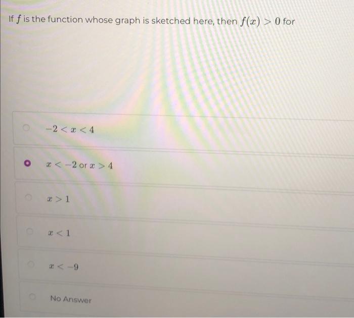 Solved If f is the function whose graph is sketched here, | Chegg.com