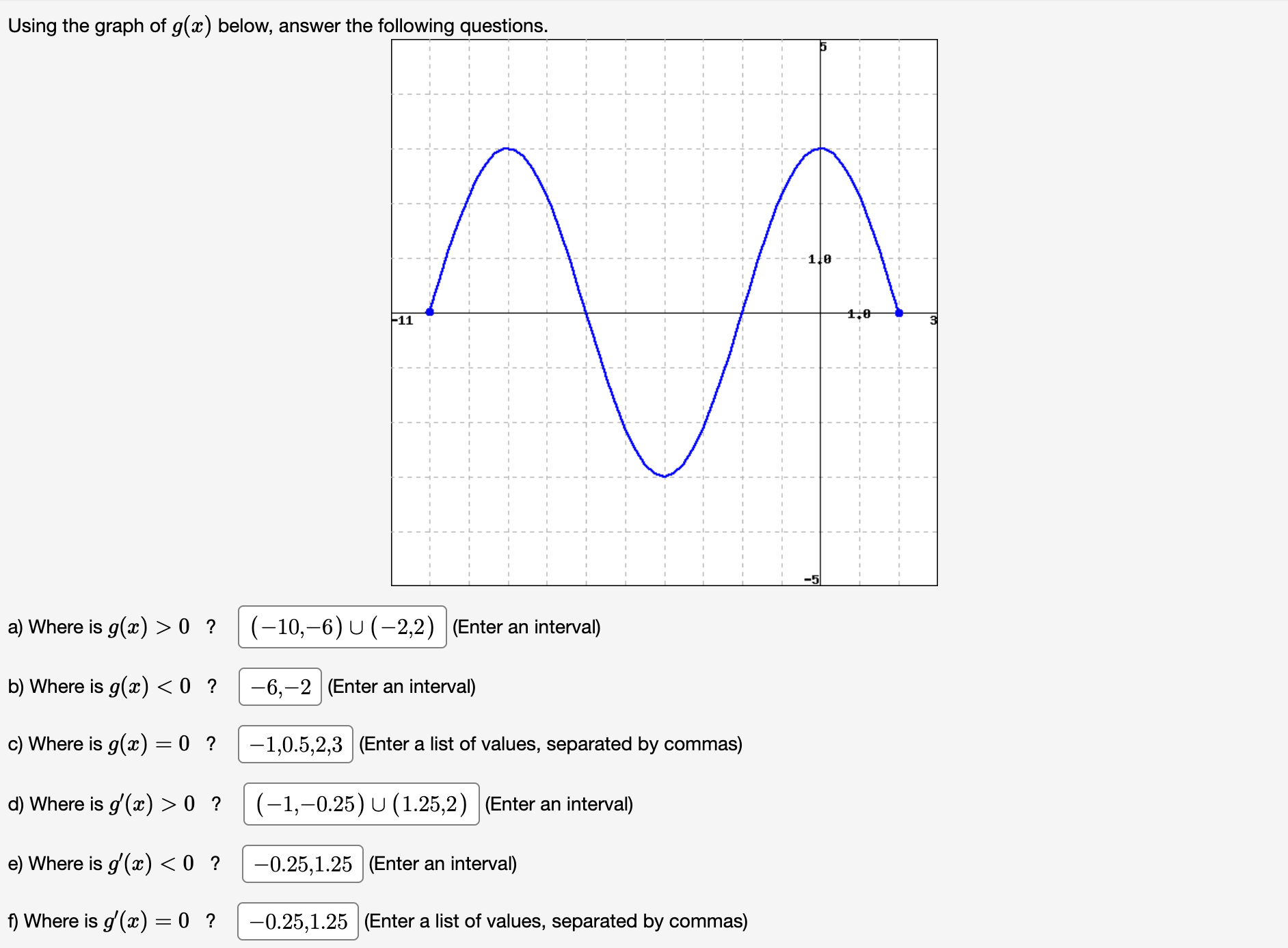 Solved Using the graph of g(x) ﻿below, answer the following | Chegg.com