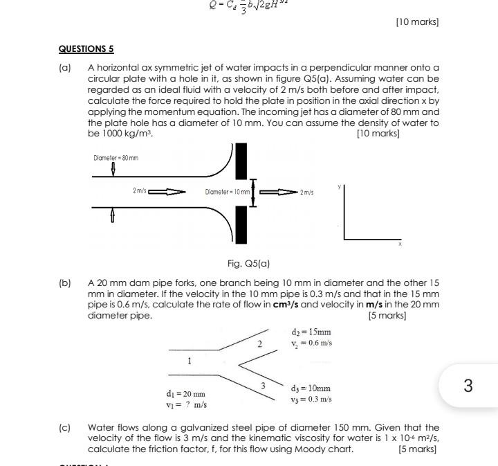 Solved [10 marks] UESTIONS 5 A horizontal ax symmetric jet | Chegg.com