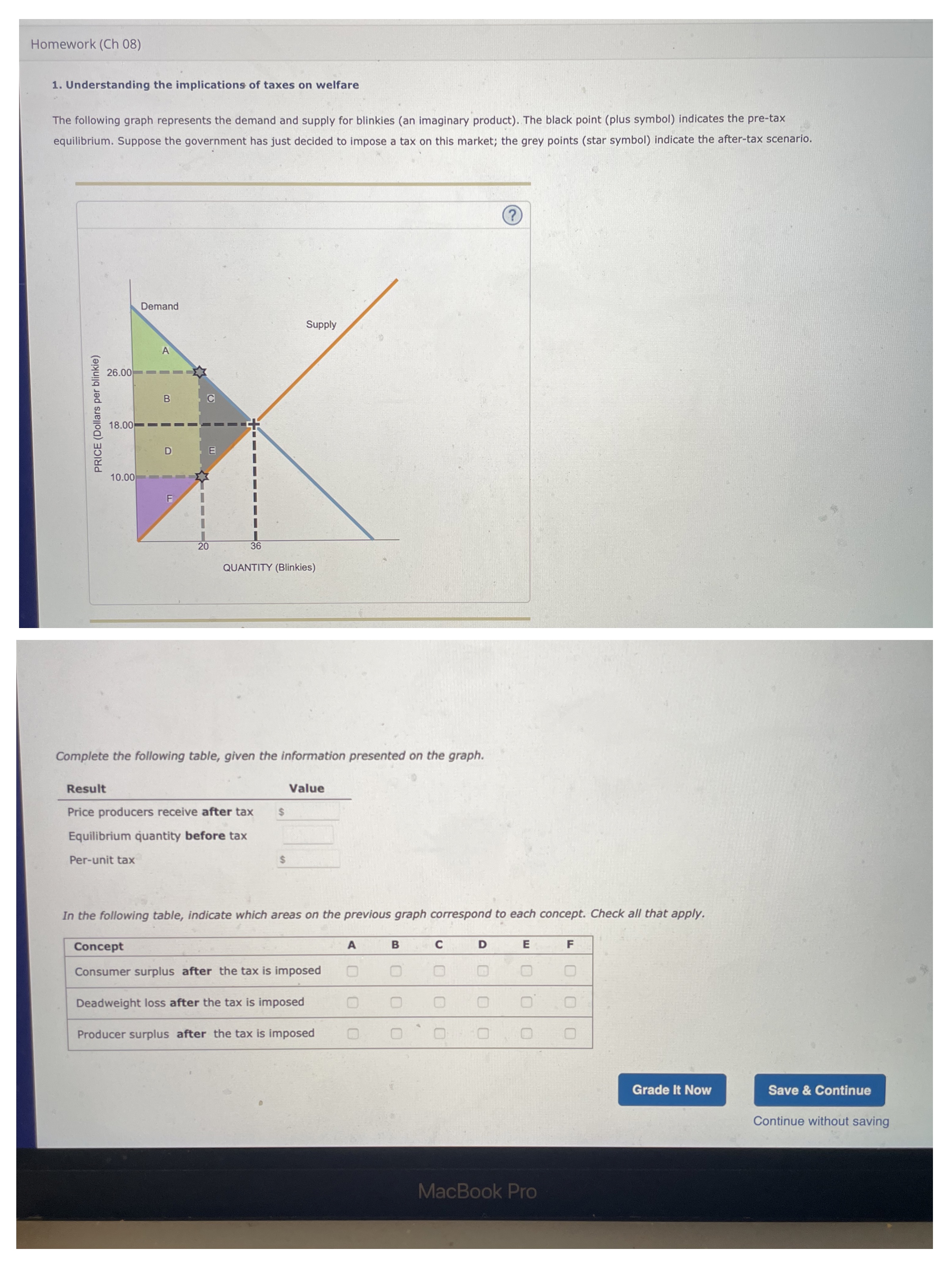 Solved Understanding the implications of taxes on welfareThe | Chegg.com