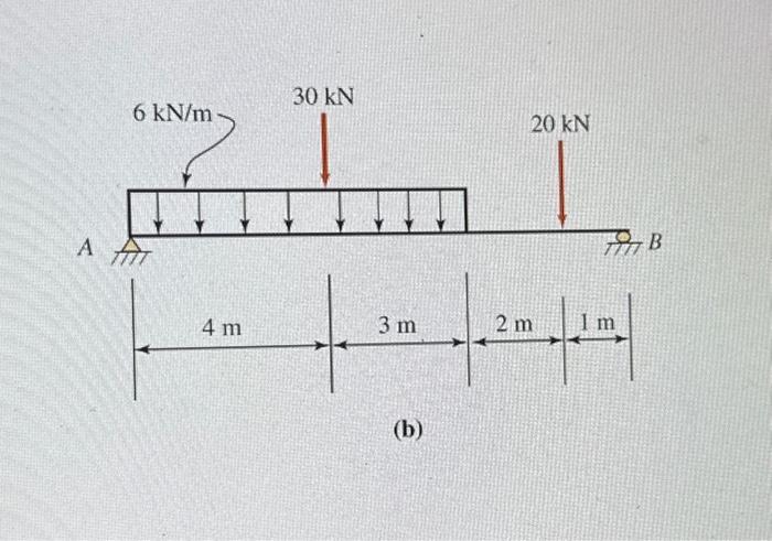 Solved Calculate the reaction at points A and B for the | Chegg.com