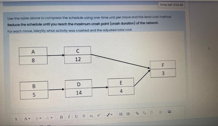 Solved Use the information contained below to calculate the | Chegg.com