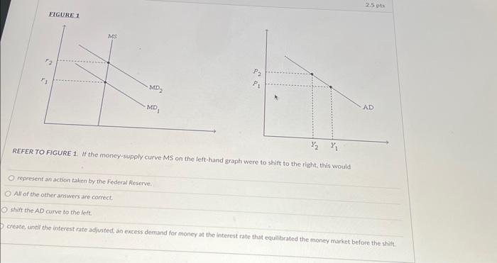 Solved ELGURE 1 REFERTO FIGURE 1. If the money-supply curve | Chegg.com
