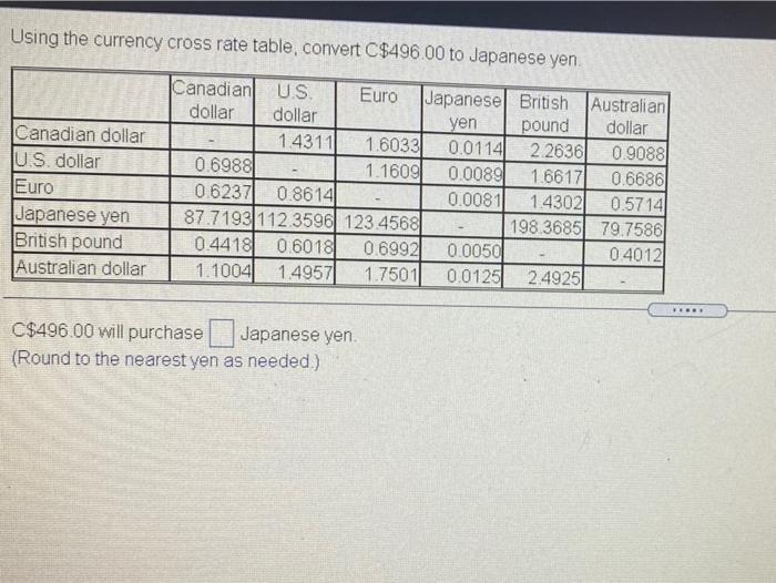 Solved Using the currency cross rate table, convert C$496.00 | Chegg.com
