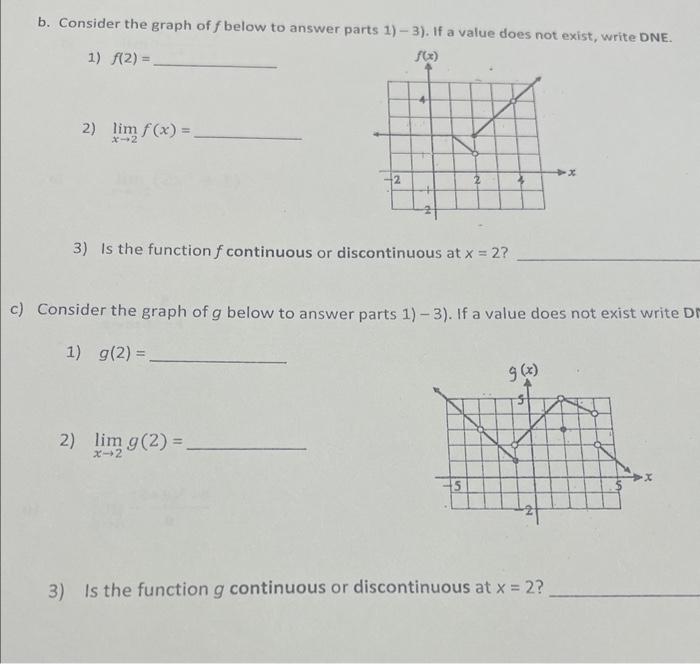 Solved B Consider The Graph Of F Below To Answer Parts 1