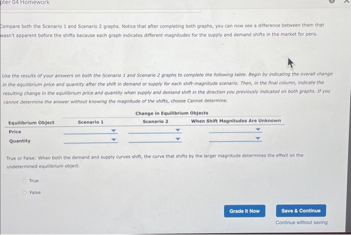 Solved On the following graph, labeled Scenario 1 , | Chegg.com