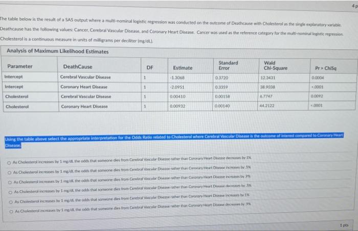 4p The table below is the result of a SAS output | Chegg.com