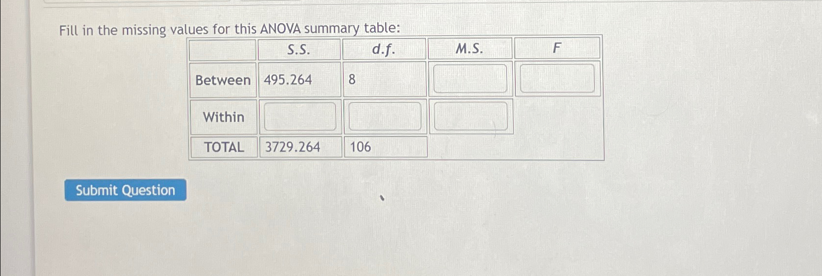Solved Fill in the missing values for this ANOVA summary | Chegg.com