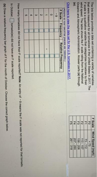 The link below provides a data set containing a | Chegg.com