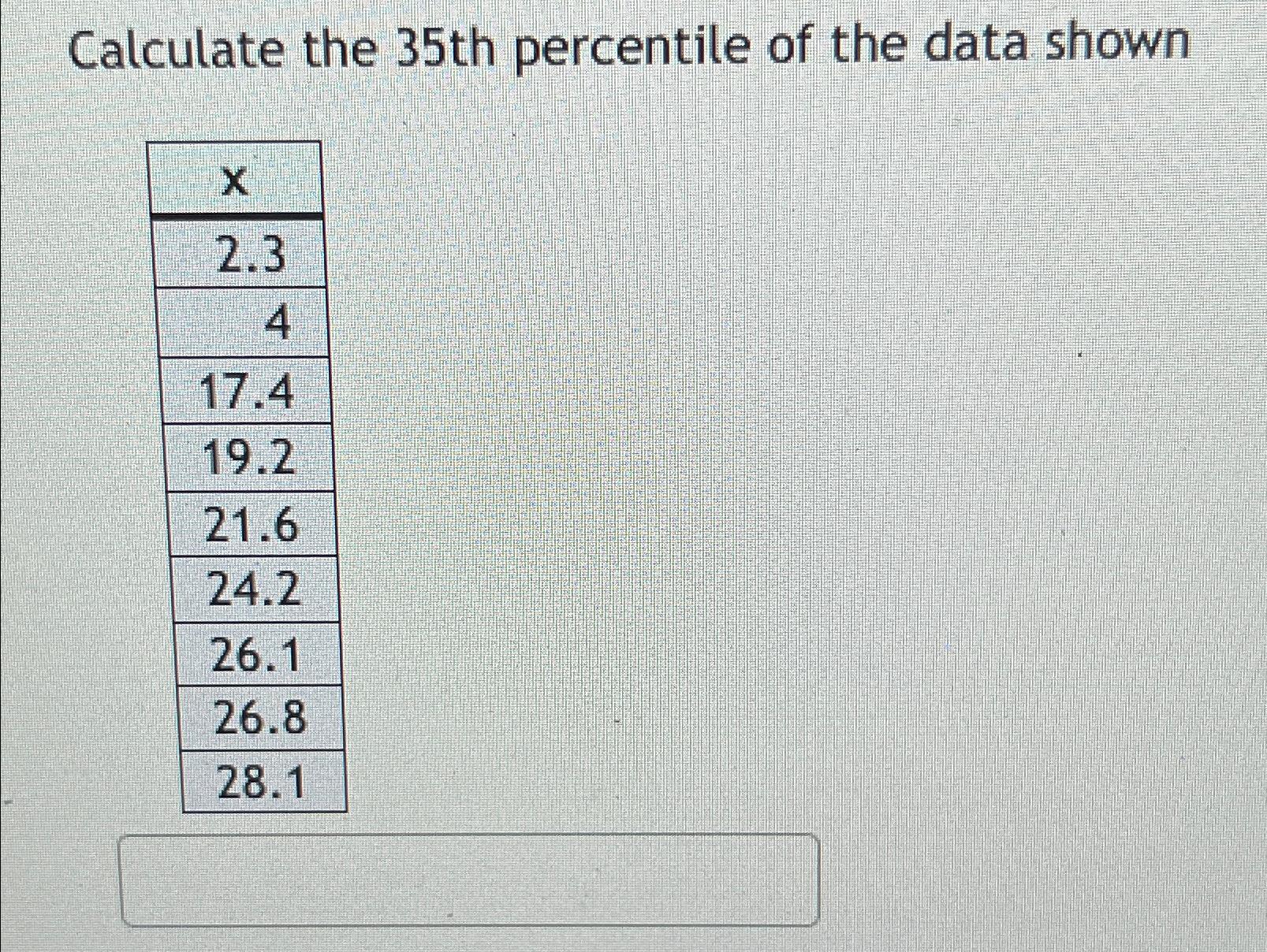 Solved Calculate the 35 ﻿th percentile of the data | Chegg.com