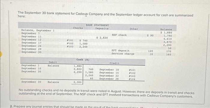Solved The September 30 bank statement for Cadieux Company | Chegg.com