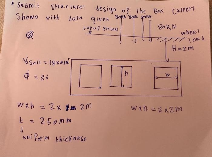 * Submit Structural design of the Box culvert Shown | Chegg.com