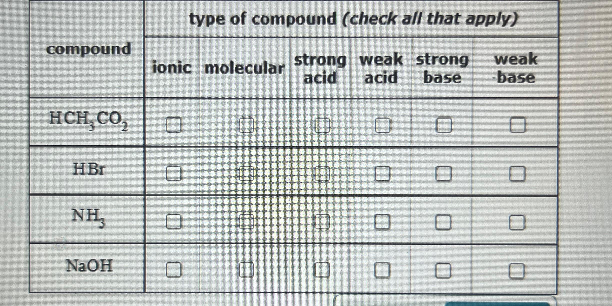 Solved \table[[compound,type of compound (check all that | Chegg.com