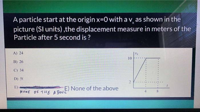 Solved A particle start at the origin x=0 with avx as shown | Chegg.com
