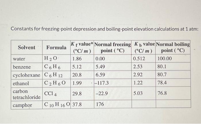Solved The boiling point of an aqueous solution is 101.32 | Chegg.com