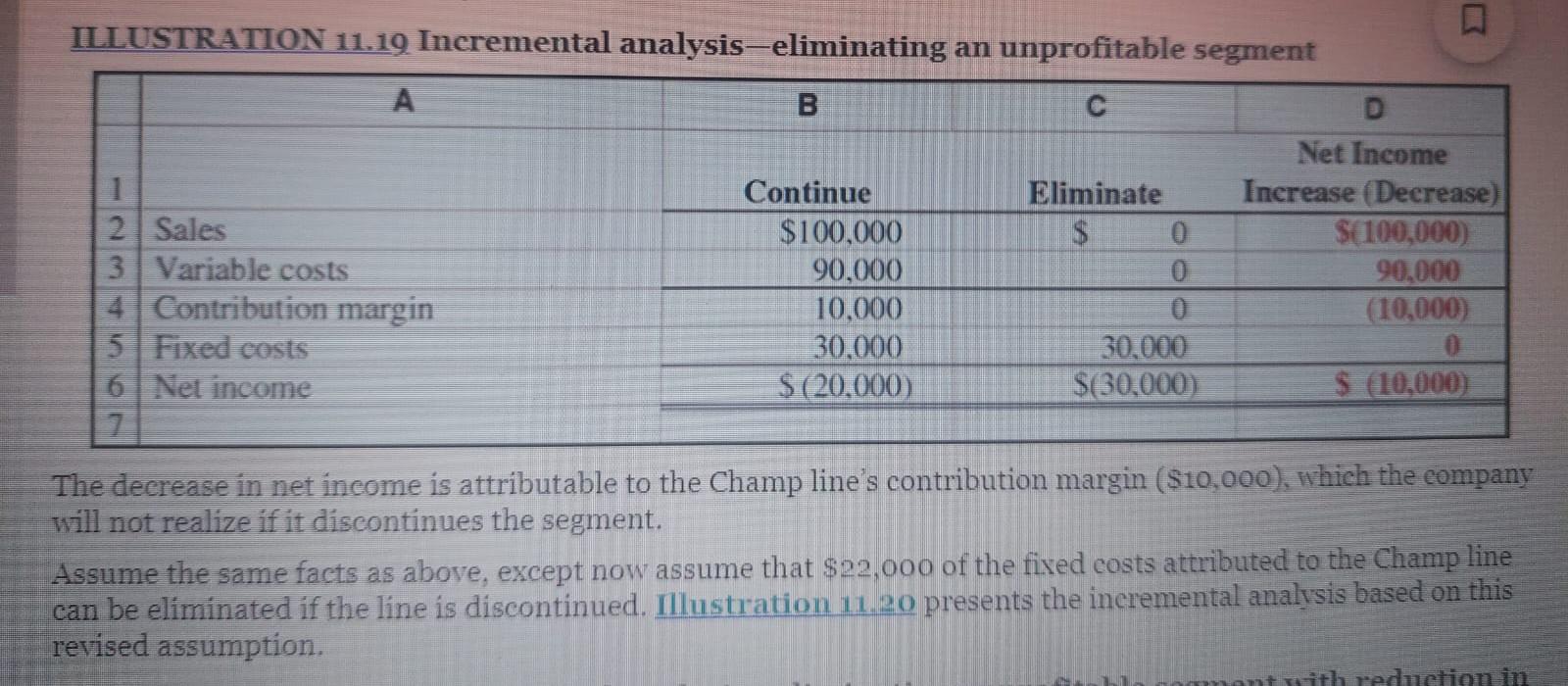Solved ILLUSTRATION 11.19 ﻿Incremental analysis-eliminating | Chegg.com