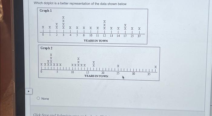 Solved Which dotplot is a better representation of the data | Chegg.com