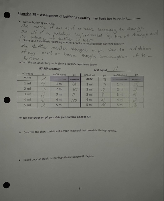 Solved Exercise 3B - Assessment of buffering capacity test | Chegg.com